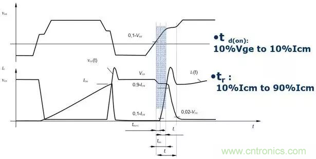 How high is the upper limit of IGBT switching frequency? - Knowledge ...