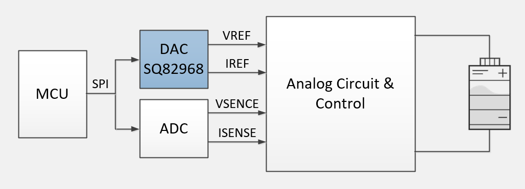 A new generation of multi-channel high-precision DAC solution - Knowledge