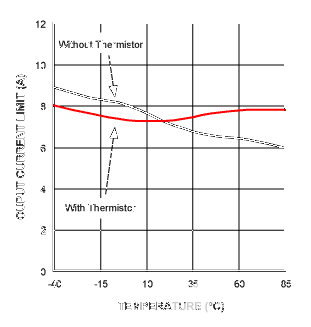 Thermistor Linearization Current Limit - Knowledge