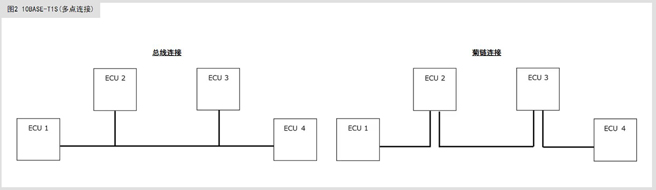 10BASE-T1S 사양을 충족하는 공통 모드 초크 코일 및 칩 배리스터 - 전자 부품 분야의 최신 뉴스 - 뉴스