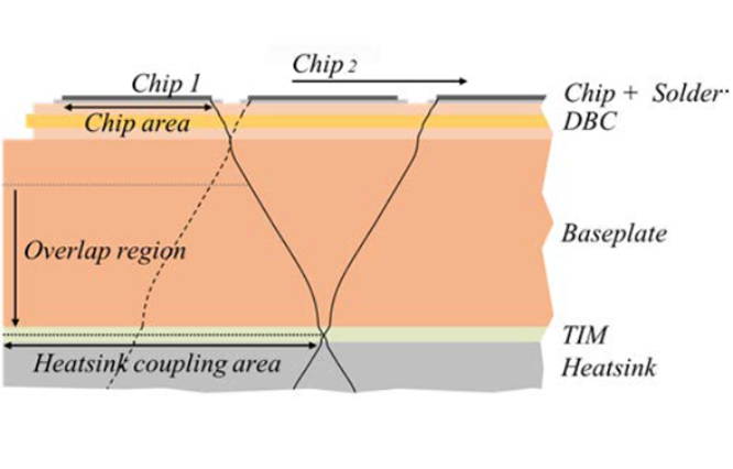 How to Improve IGBT Module Layout - Knowledge