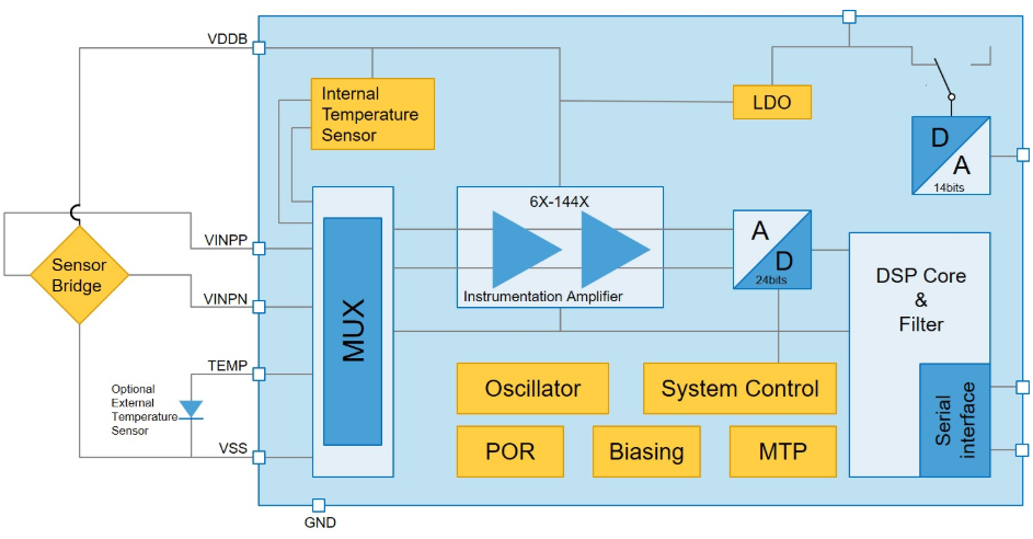 Bridge Sensor Signal Conditioning Chip With Fast Response - Recent News ...