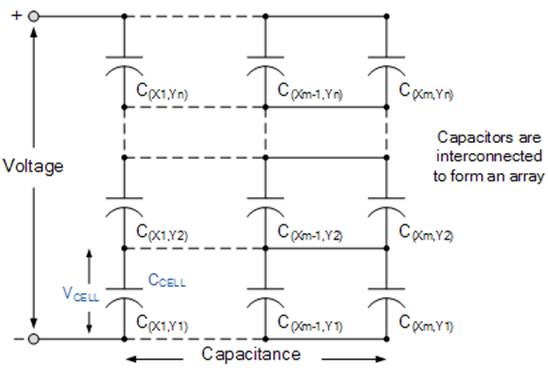 supercapacitor structure - Knowledge